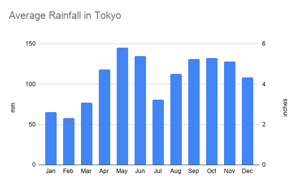 Japan’s Climate - Japan Tours Experts - RediscoverTours