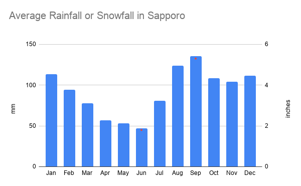 Japan’s Climate - Japan Tours Experts - RediscoverTours