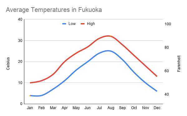 Japan’s Climate - Japan Tours Experts - RediscoverTours