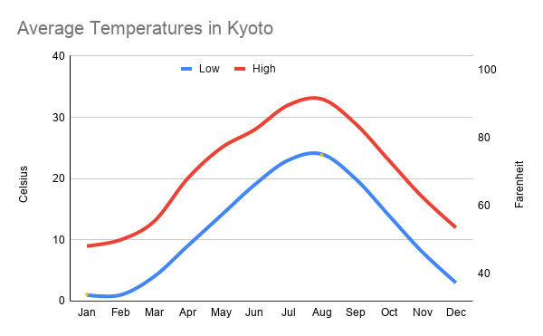 Japan’s Climate - Japan Tours Experts - RediscoverTours