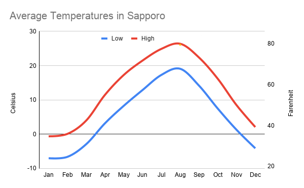 Japan’s Climate - Japan Tours Experts - RediscoverTours