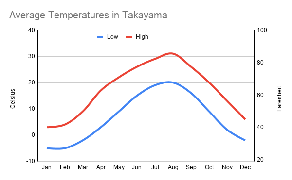 Japan’s Climate - Japan Tours Experts - RediscoverTours